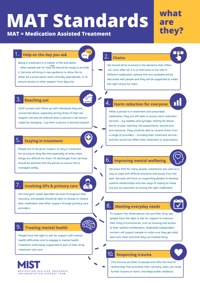 Preventing Alcohol and Drug Harm - Moray Protects